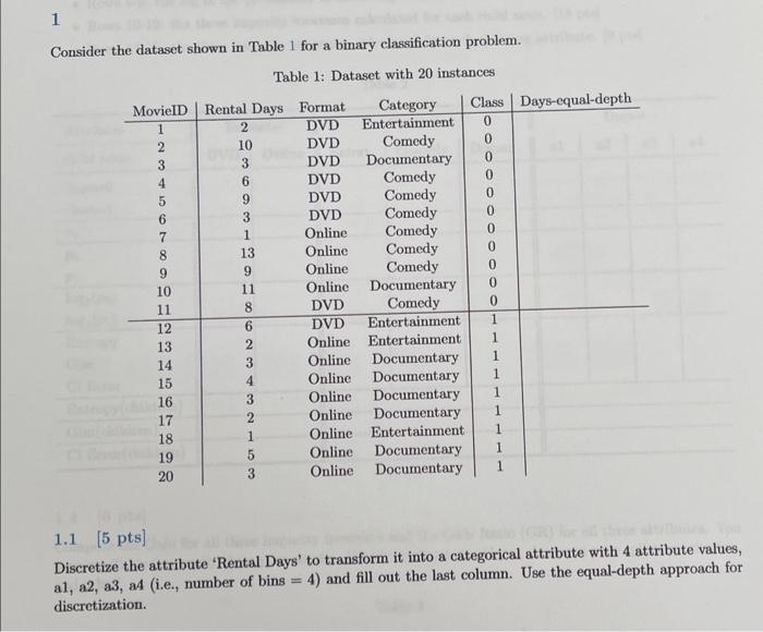 Solved Consider the dataset shown in Table 1 for a binary | Chegg.com