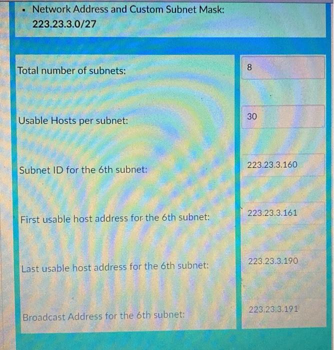 Solved Network Address and Custom Subnet Mask: 223.23.3.0/27 | Chegg.com