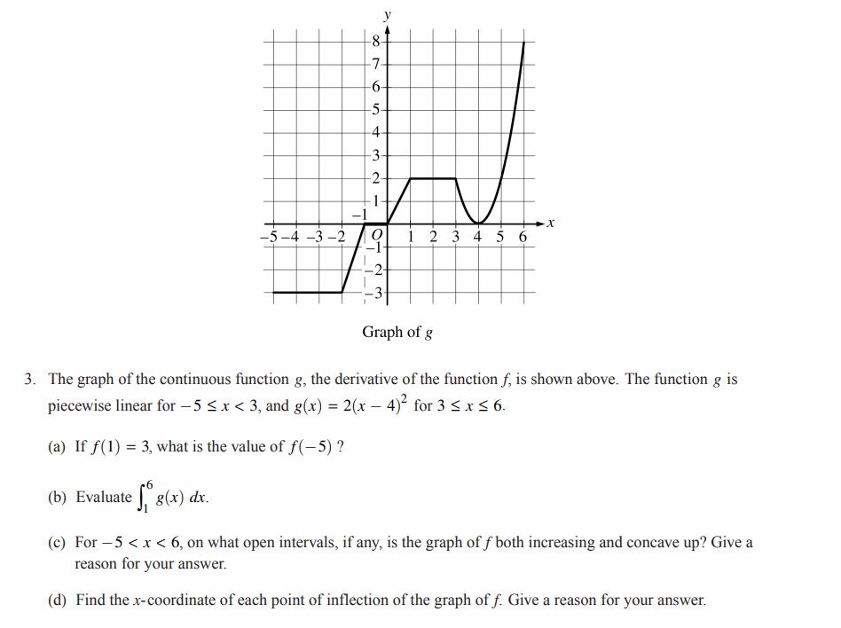 The graph of the continuous function g, ﻿the | Chegg.com