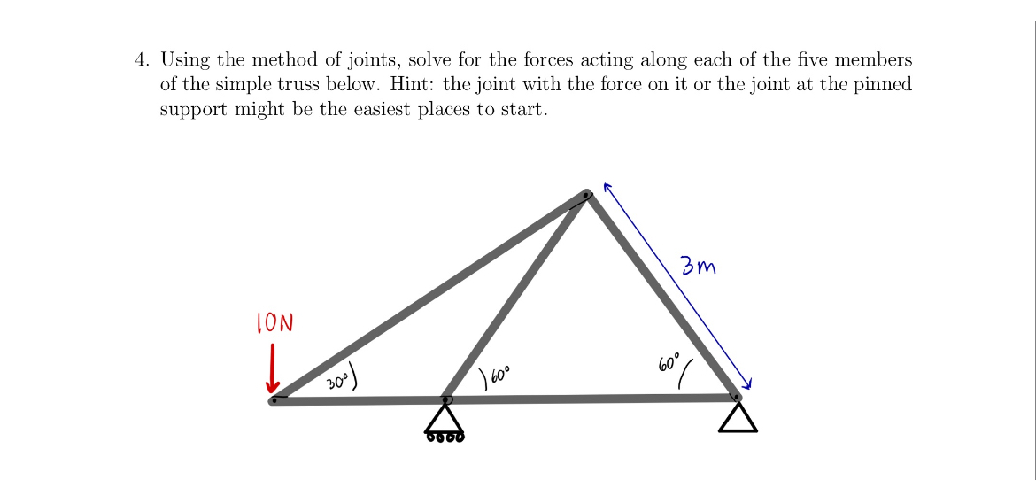 Solved Using the method of joints, solve for the forces | Chegg.com
