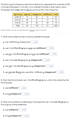 Solved The following joint frequency distribution table | Chegg.com