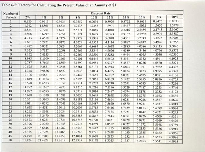 Solved Table 6-4: Factors for Calculating the Present Value | Chegg.com