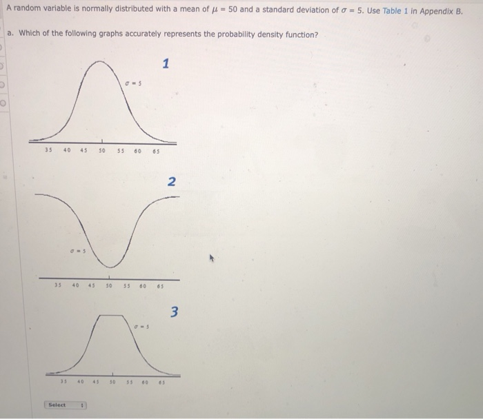 Solved A random variable is normally distributed with a mean | Chegg.com