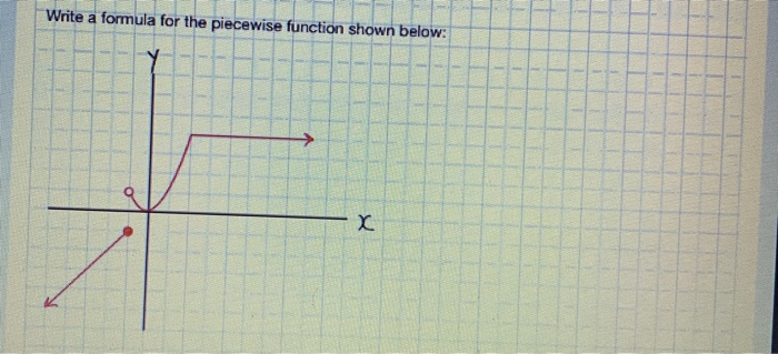 Solved 1 Write a formula for the piecewise function shown | Chegg.com