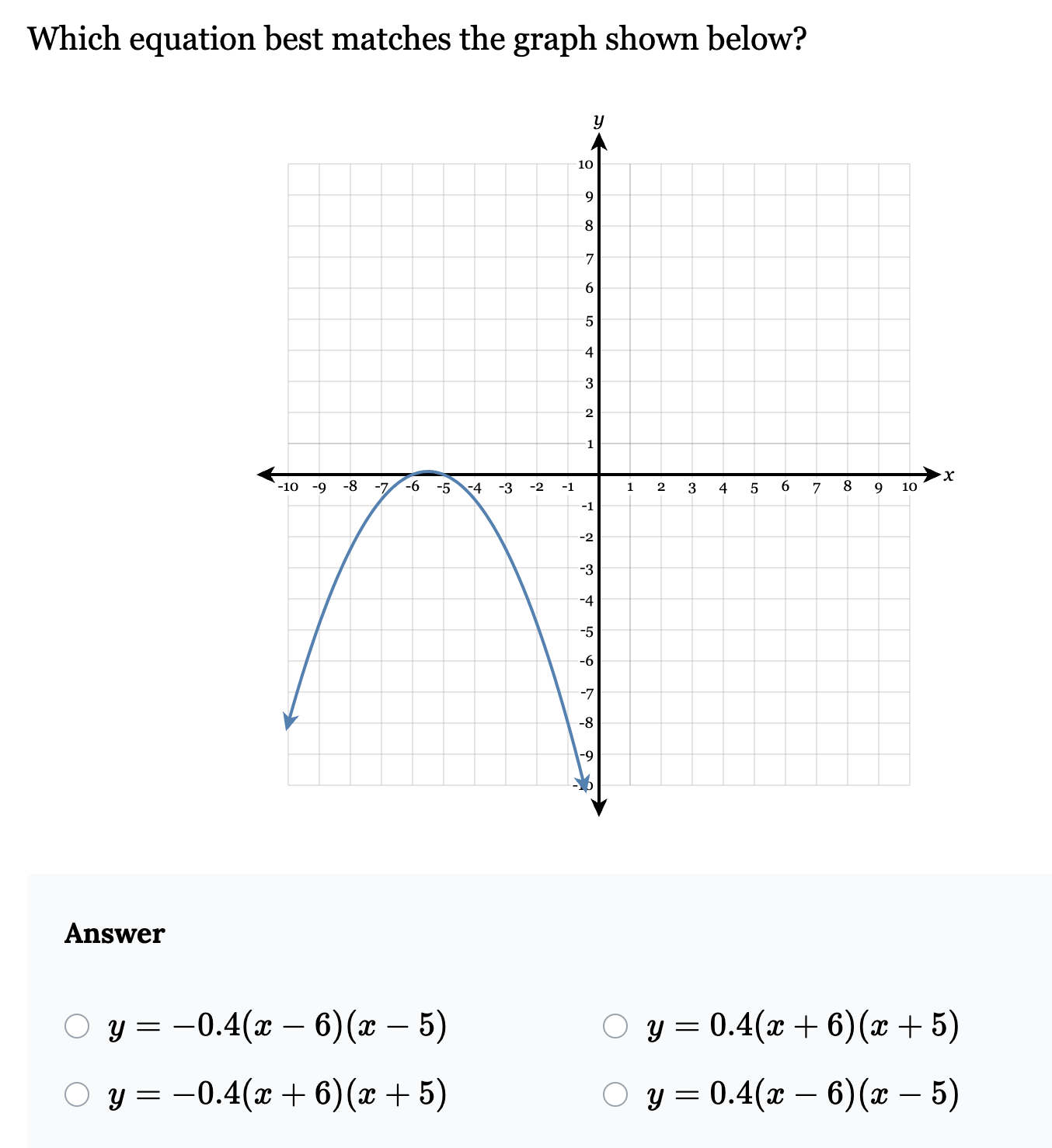 Solved Which equation best matches the graph shown | Chegg.com