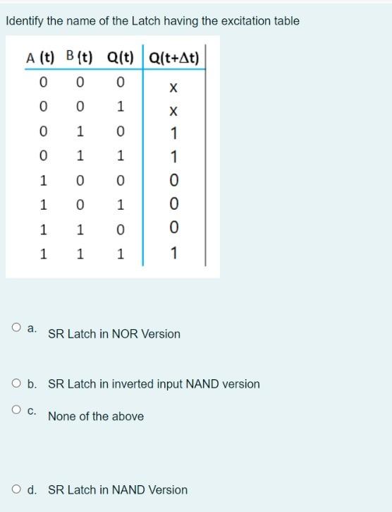 Solved Identify the name of the Latch having the excitation | Chegg.com
