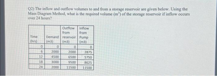 Solved Q2) The inflow and outflow volumes to and from a | Chegg.com