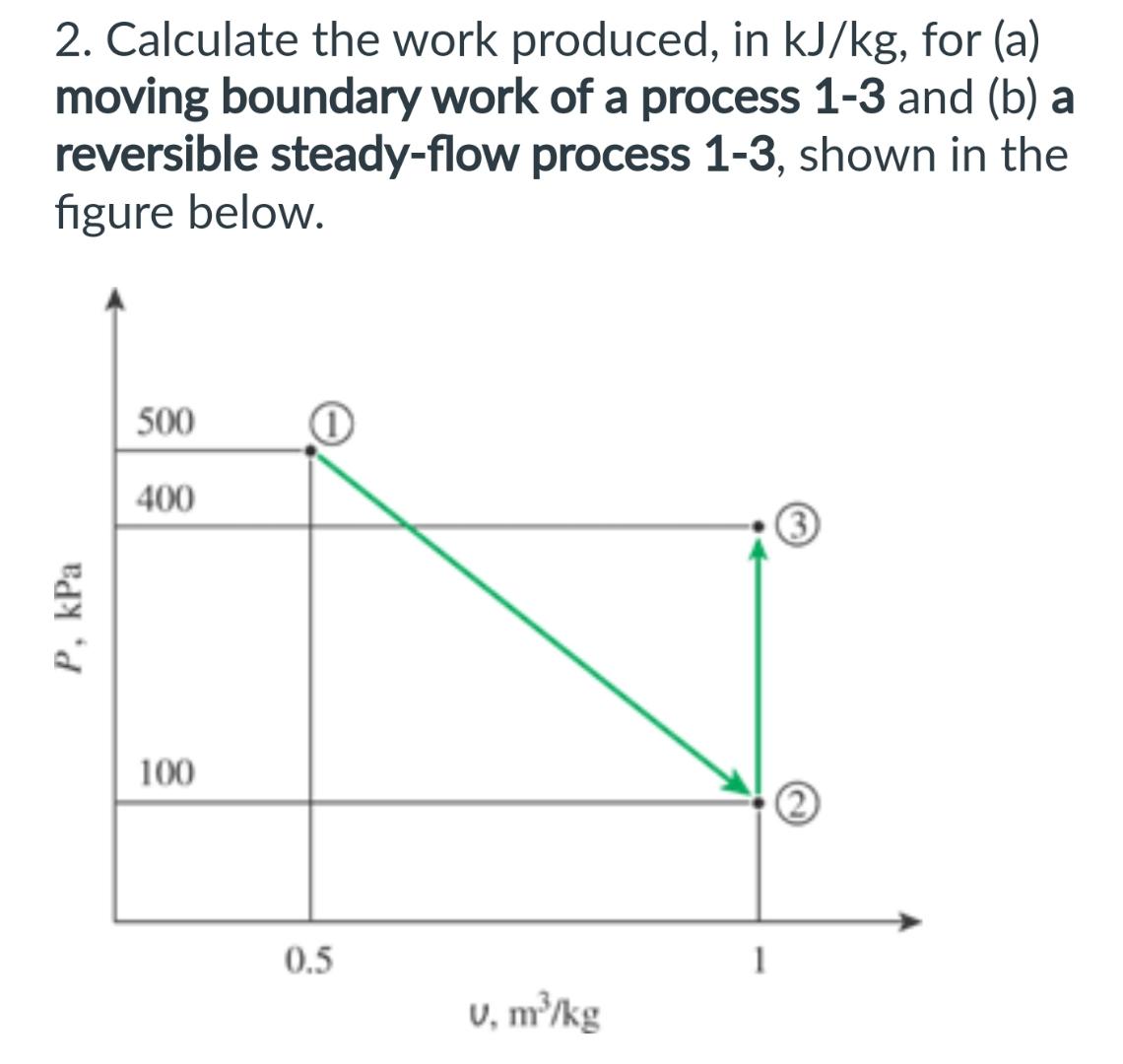Solved Calculate the work produced, in kJkg, ﻿for (a) | Chegg.com
