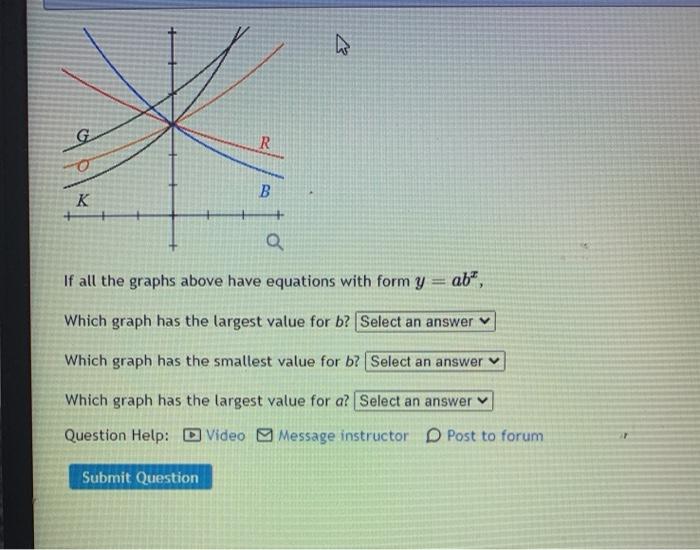 Solved G R B K a If all the graphs above have equations with | Chegg.com