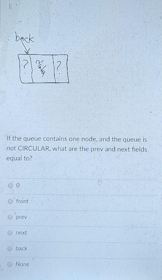 Solved Consider Only The Following Queue Node Declaration 