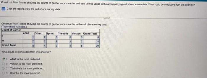 Solved Construct Pivot Tables showing the counts of gender | Chegg.com