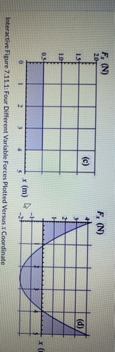 Solved The four graphs-labeled (a), (b), (c), and (d)-in | Chegg.com