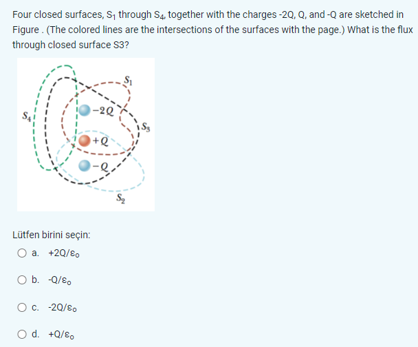 Solved Four closed surfaces, S1 ﻿through S4, ﻿together with | Chegg.com
