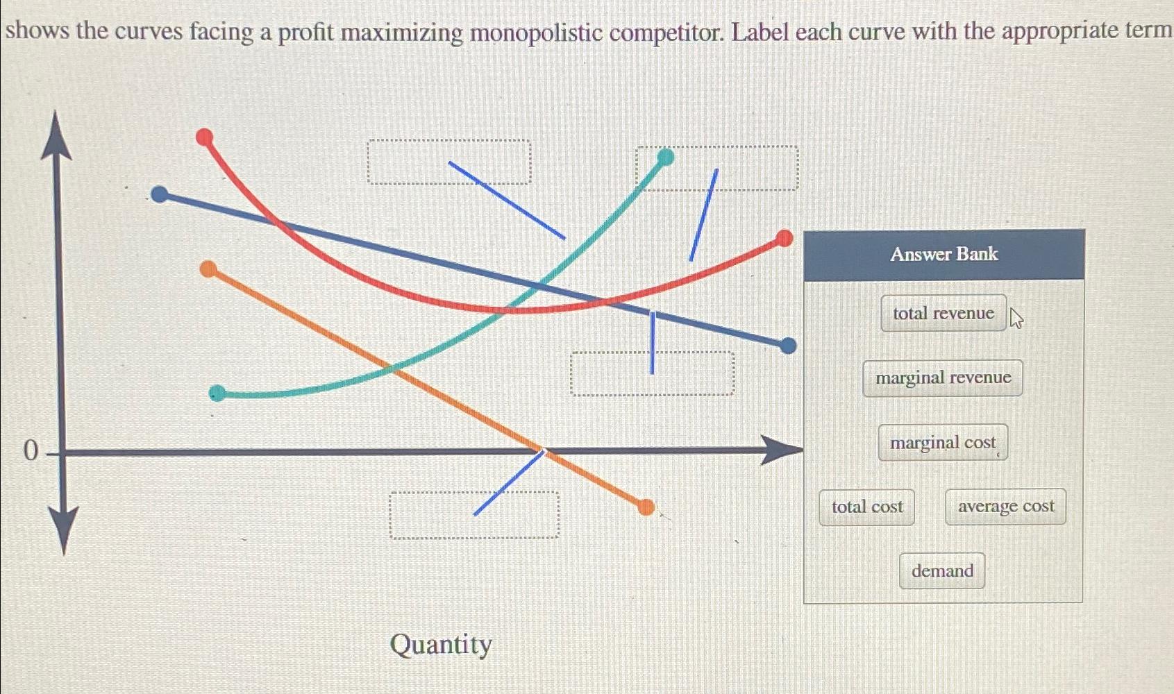 Solved shows the curves facing a profit maximizing | Chegg.com