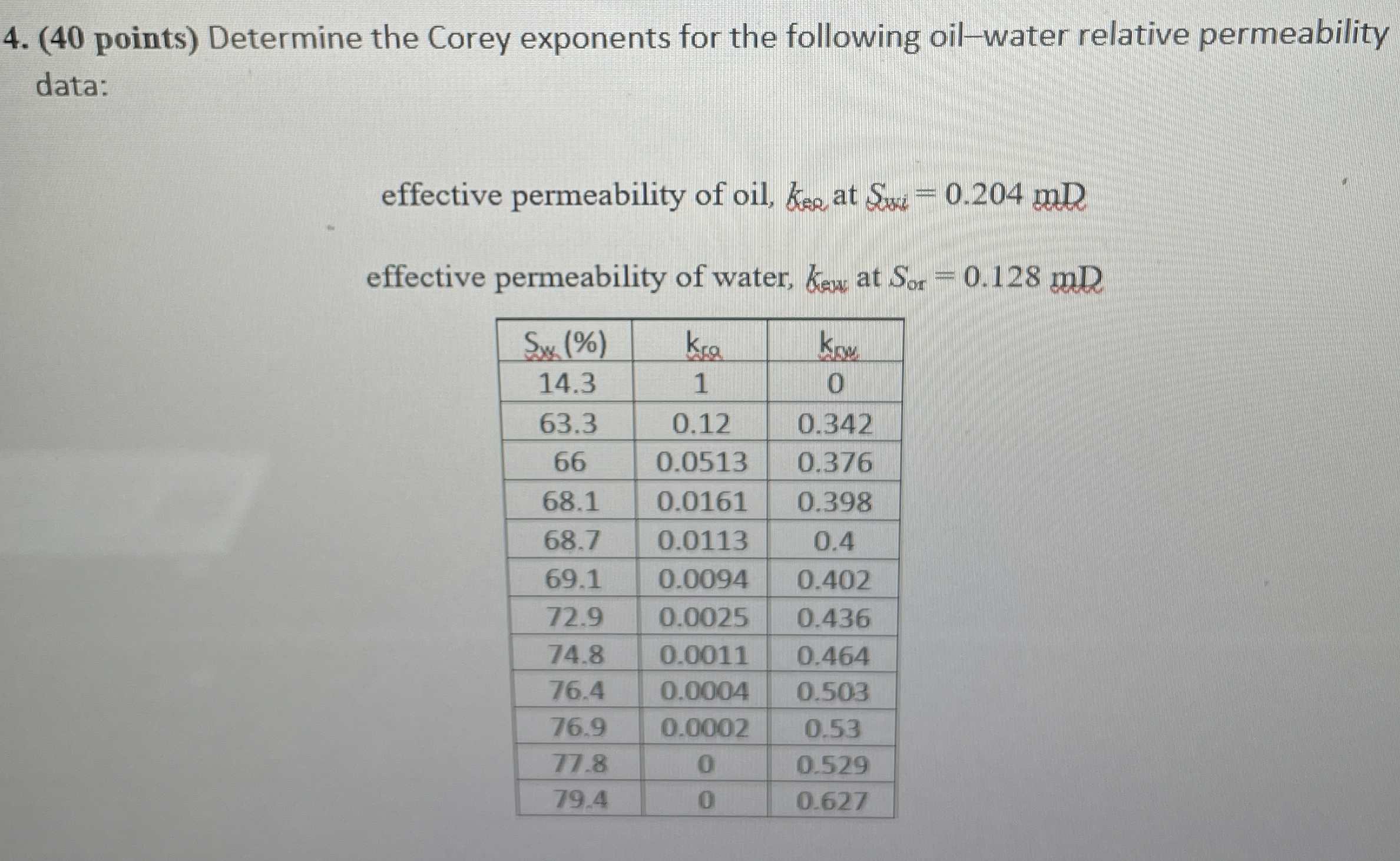 (40 ﻿points) ﻿Determine the Corey exponents for the | Chegg.com