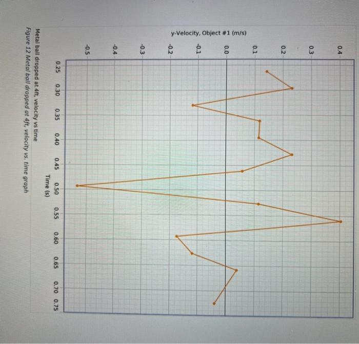 DISCUSSION OF DATA ANALYSIS QUESTIONS: When answering | Chegg.com