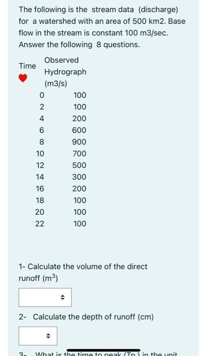 Solved The following is the stream data (discharge) for a | Chegg.com
