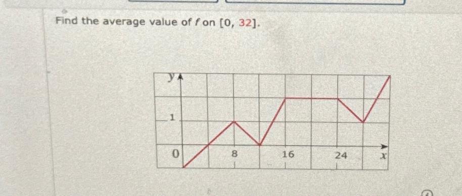 Solved Find the average value of f ﻿on 0,32. | Chegg.com