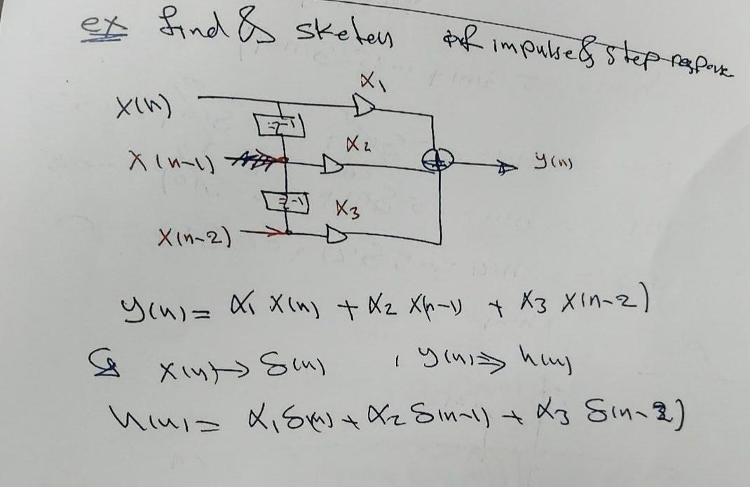 Solved ex find 8 sketen oif impulse\& step rapore. | Chegg.com