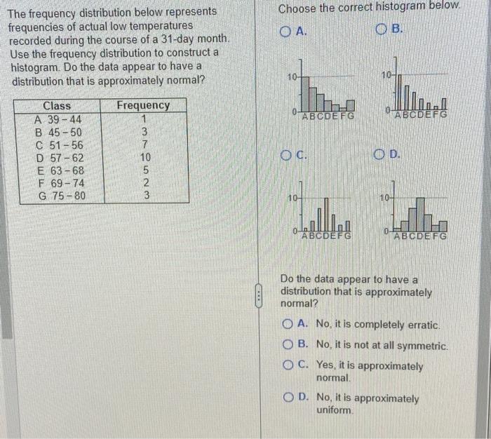 Solved The frequency distribution below represents Choose | Chegg.com