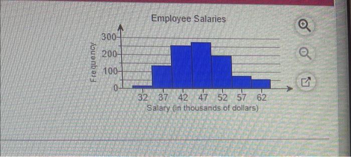 Solved Use the frequency histogram to complete the following | Chegg.com