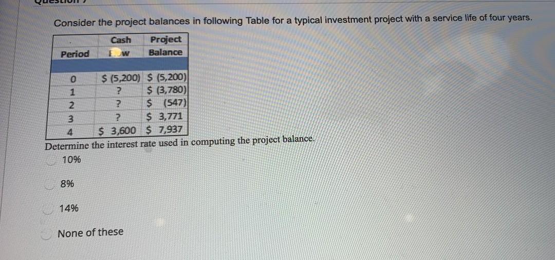 Solved Consider the project balances in following Table for | Chegg.com