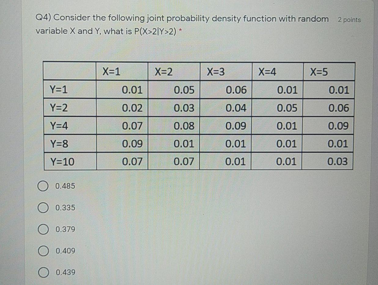 Solved 2 points Q4) Consider the following joint probability | Chegg.com