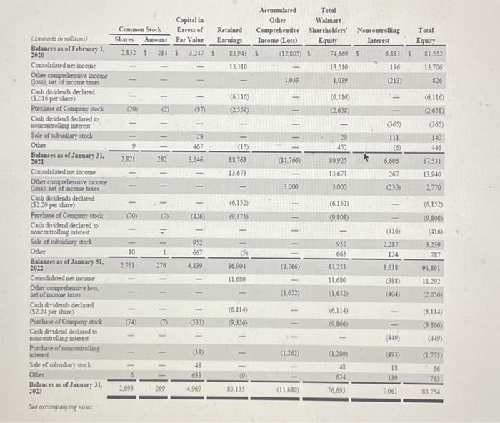 Solved c) How many common shares were issued and outstanding | Chegg.com