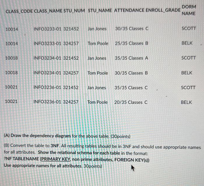 Solved CLASS_CODE CLASS_NAME STU_NUM STU_NAME ATTENDANCE | Chegg.com