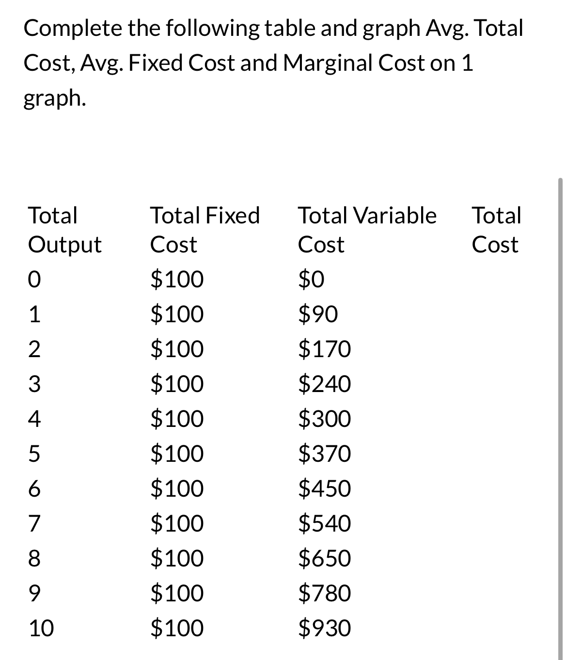 Solved Complete the following table and graph Avg. Total | Chegg.com