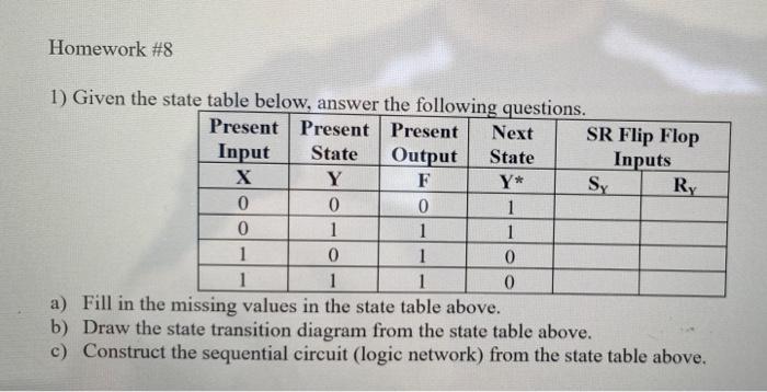 Solved Homework #8 1) Given the state table below, answer | Chegg.com