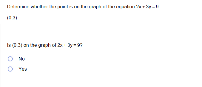 Solved Determine whether the point is on the graph of the | Chegg.com