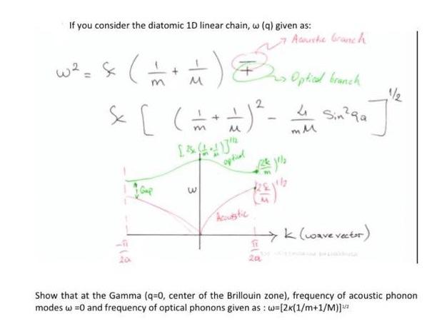 Solved If you consider the diatomic 1D linear chain, ω(q) | Chegg.com
