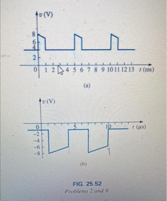 Solved Determine the pulse repetition frequency and duty | Chegg.com
