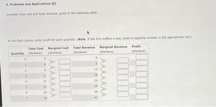 Solved 3. Problems and Applications Q3 Consider total cost | Chegg.com