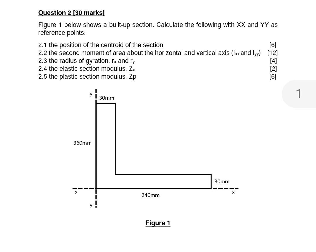 Solved Question 2 [30 marks] Figure 1 below shows a built-up | Chegg.com