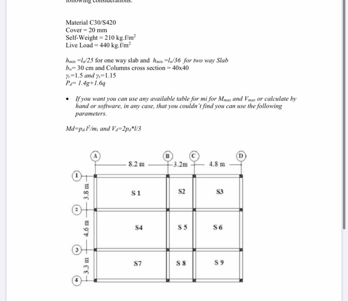 Material C30/S420 Cover = 20 mm Self-Weight = 210 | Chegg.com