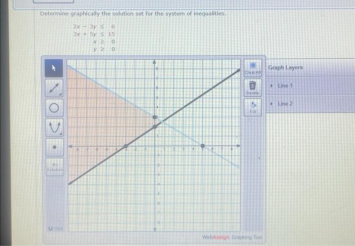 Solved Determine graphically the solution set for the system | Chegg.com