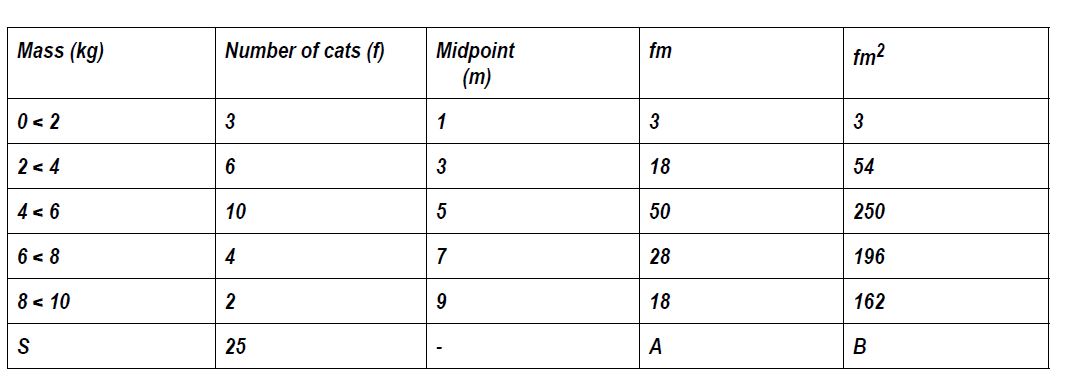 Solved Refer to the (incomplete) ﻿grouped frequency | Chegg.com