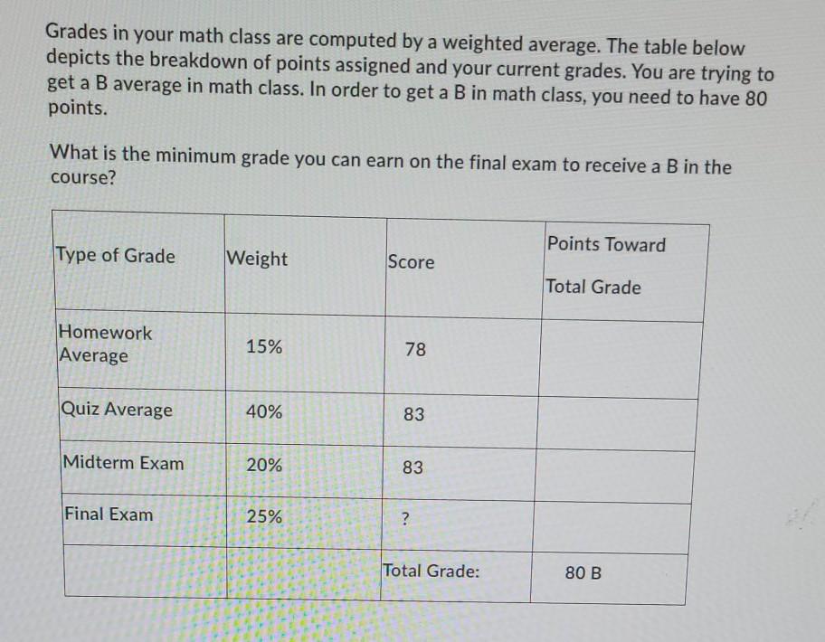 Solved Grades in your math class are computed by a weighted | Chegg.com