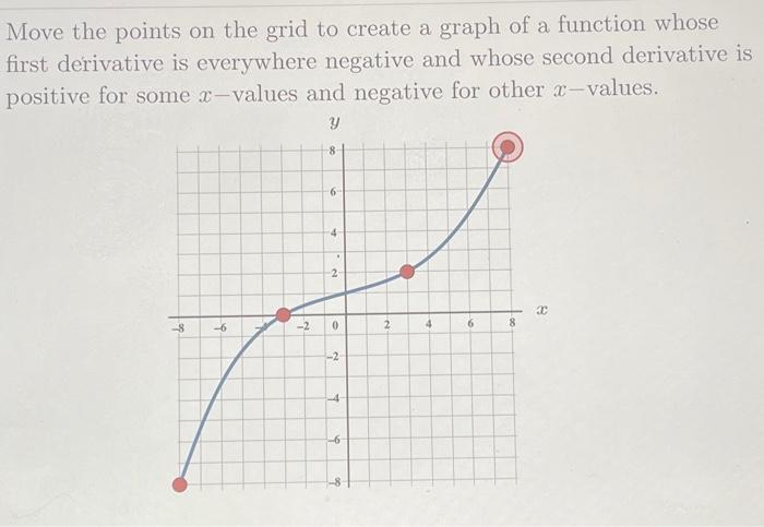 Solved Move the points on the grid to create a graph of a | Chegg.com