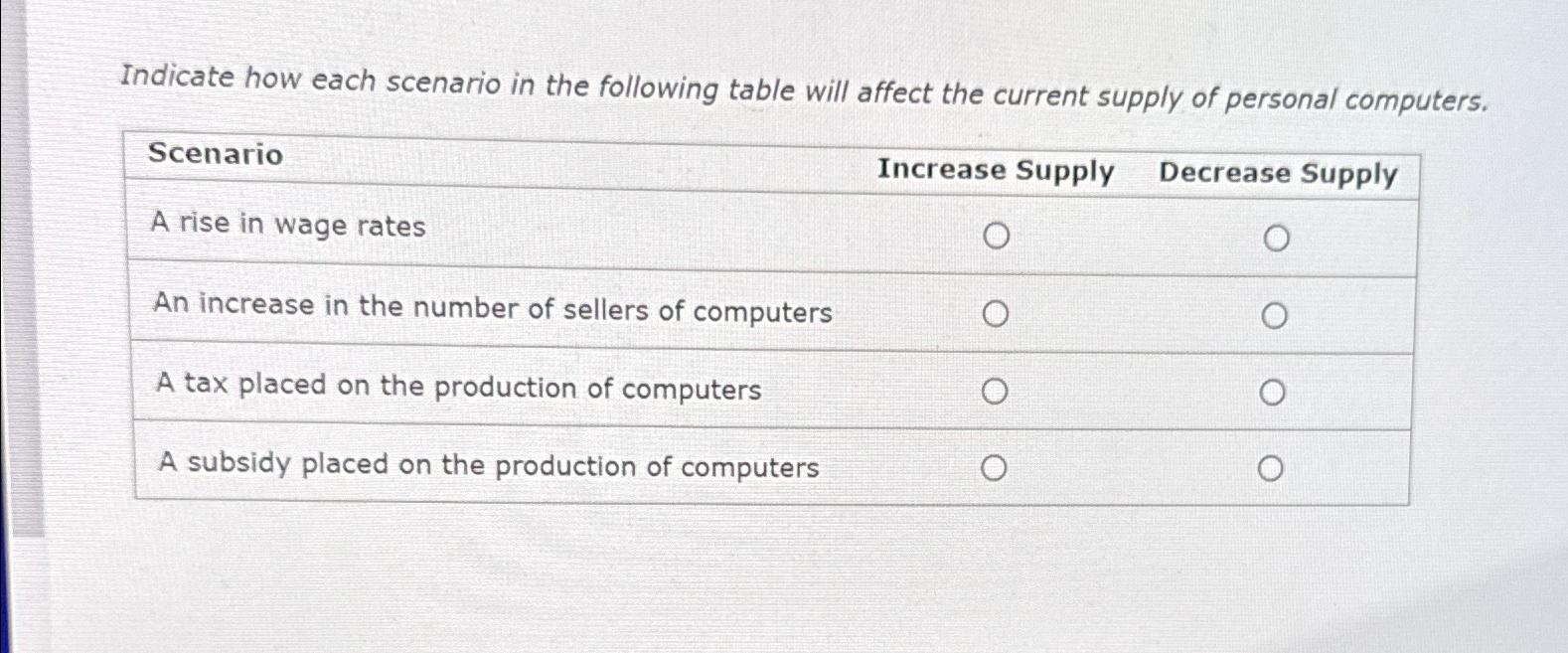 Solved Indicate how each scenario in the following table | Chegg.com