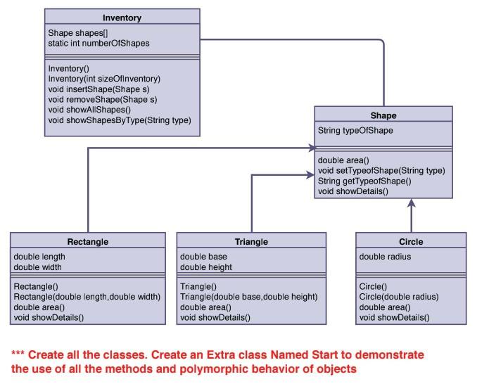 Solved Inventory Shape shapes static int numberOfShapes | Chegg.com