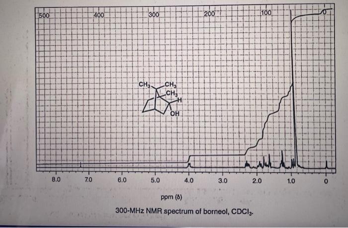 Solved 2. Explain why the gem-dimethyl groups appear as | Chegg.com