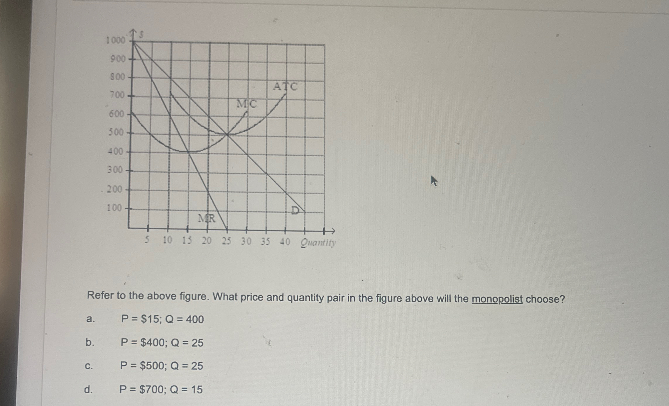 Solved Refer to the above figure. What price and quantity | Chegg.com