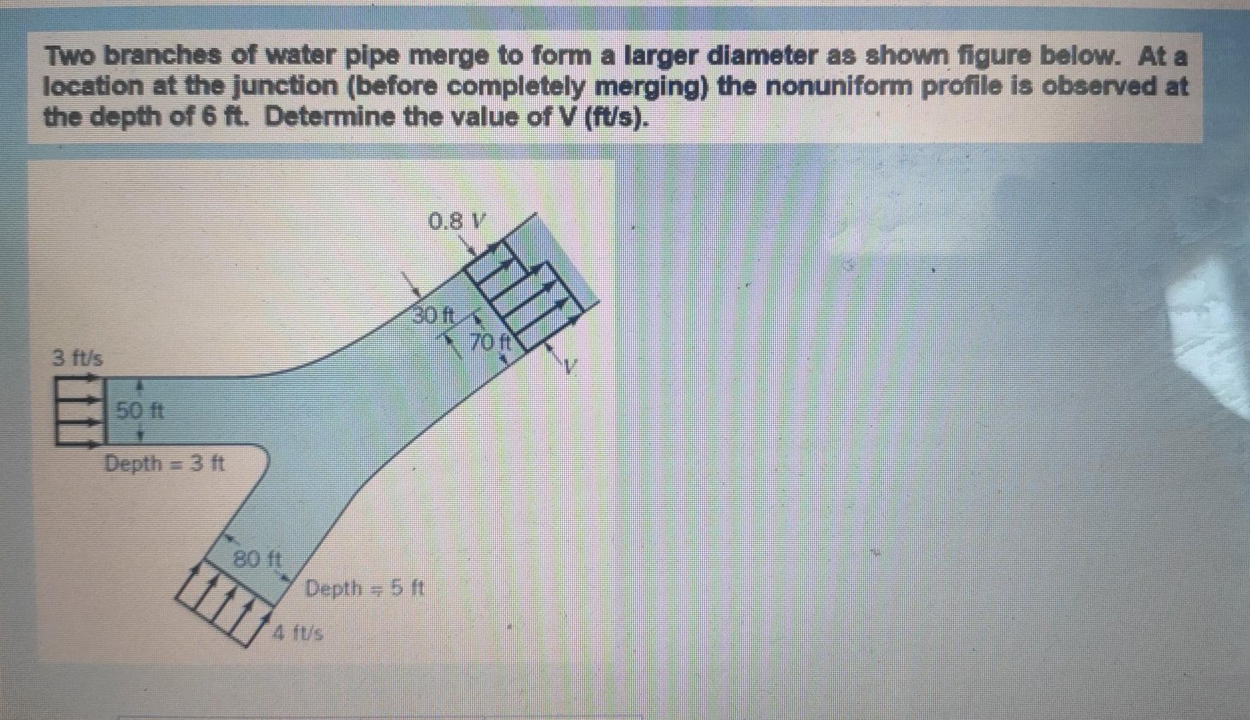 Solved Two branches of water pipe merge to form a larger | Chegg.com