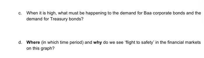 Solved Following graph plots the difference between Moody's | Chegg.com