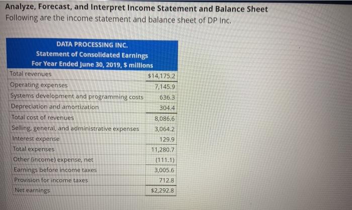 Solved Analyze, Forecast, and Interpret Income Statement and | Chegg.com