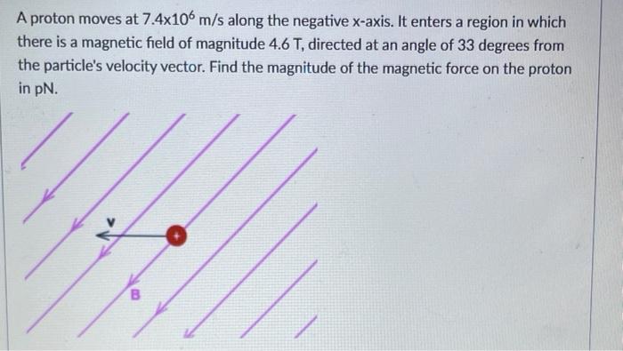 What is the direction of the magnetic force on the | Chegg.com