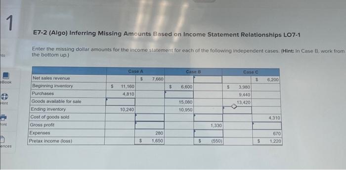 Solved E7-2 (Algo) Inferring Missing Amounts Based on Income | Chegg.com